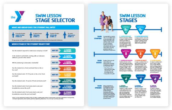 Swim Lessons | YMCA of South Hampton Roads